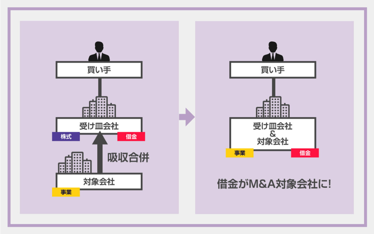 Spc特別目的会社とは?メリット・デメリットを解説 相続・manda大学校